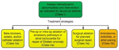 Apakah itu Supraventricular Tachycardia (SVT)? | Diagnosis dan ...